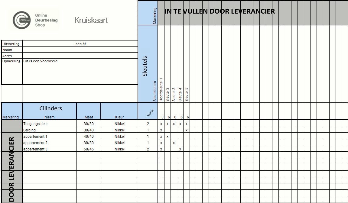 Sluitplan nodig? Vul de kaart in en bestel cilinders | Online ...